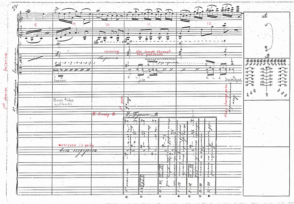 Doug Fullington – on Stepanov Notation – DanceTabs